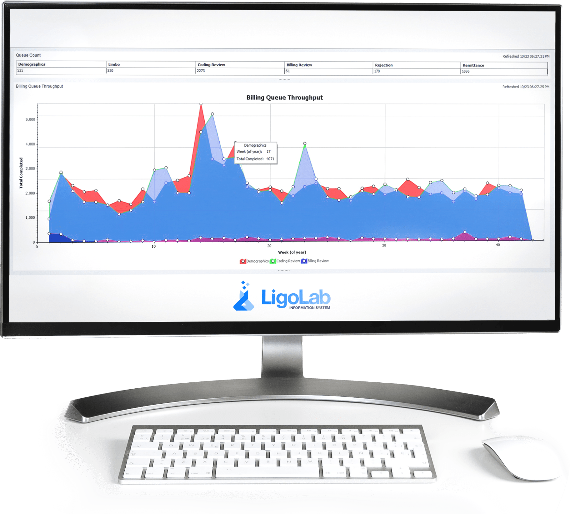 Anatomic Pathology Laboratory Reporting Software | LigoLab